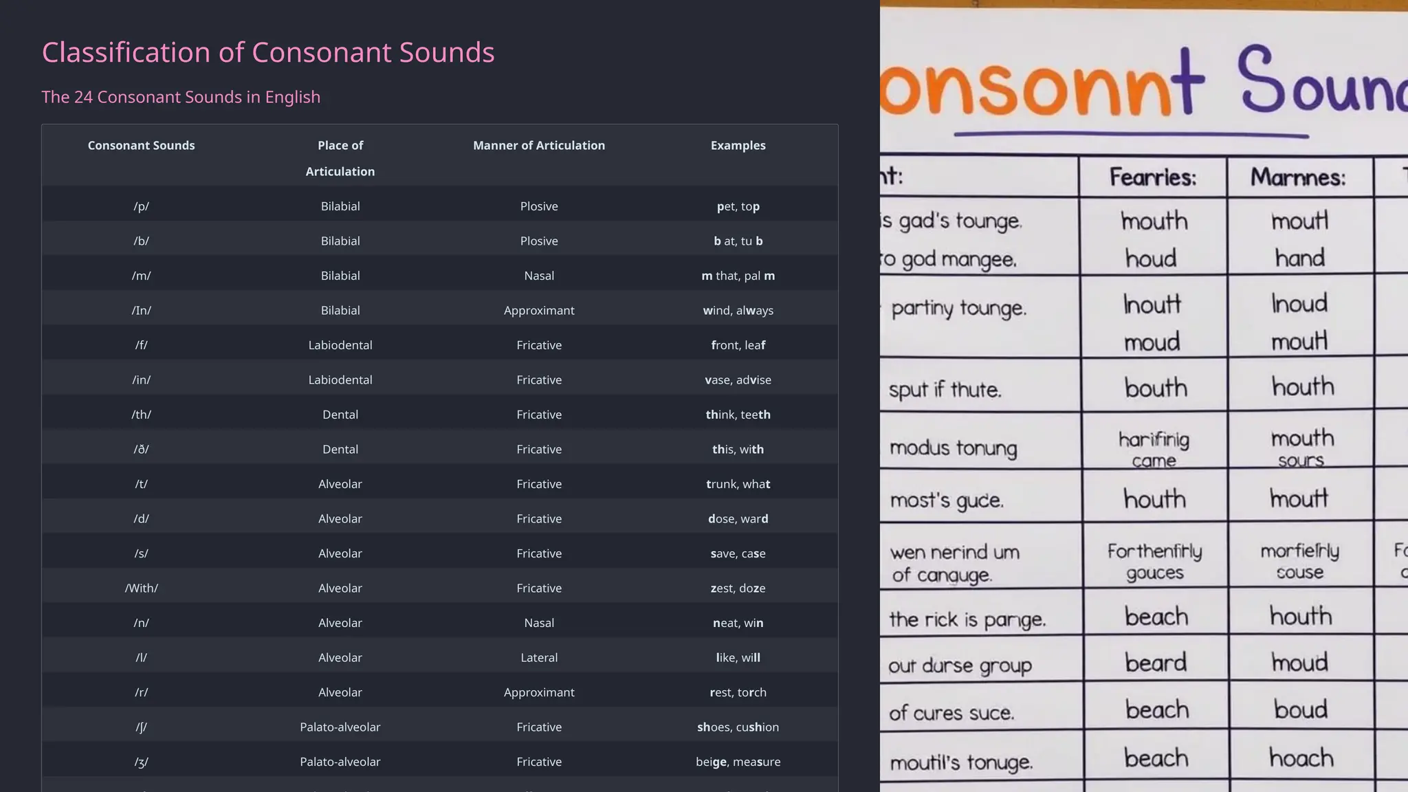 Phonetics_and_PhonologyVowel_Consonant(2).pptx
