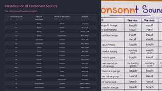 Phonetics_and_PhonologyVowel_Consonant(2).pptx