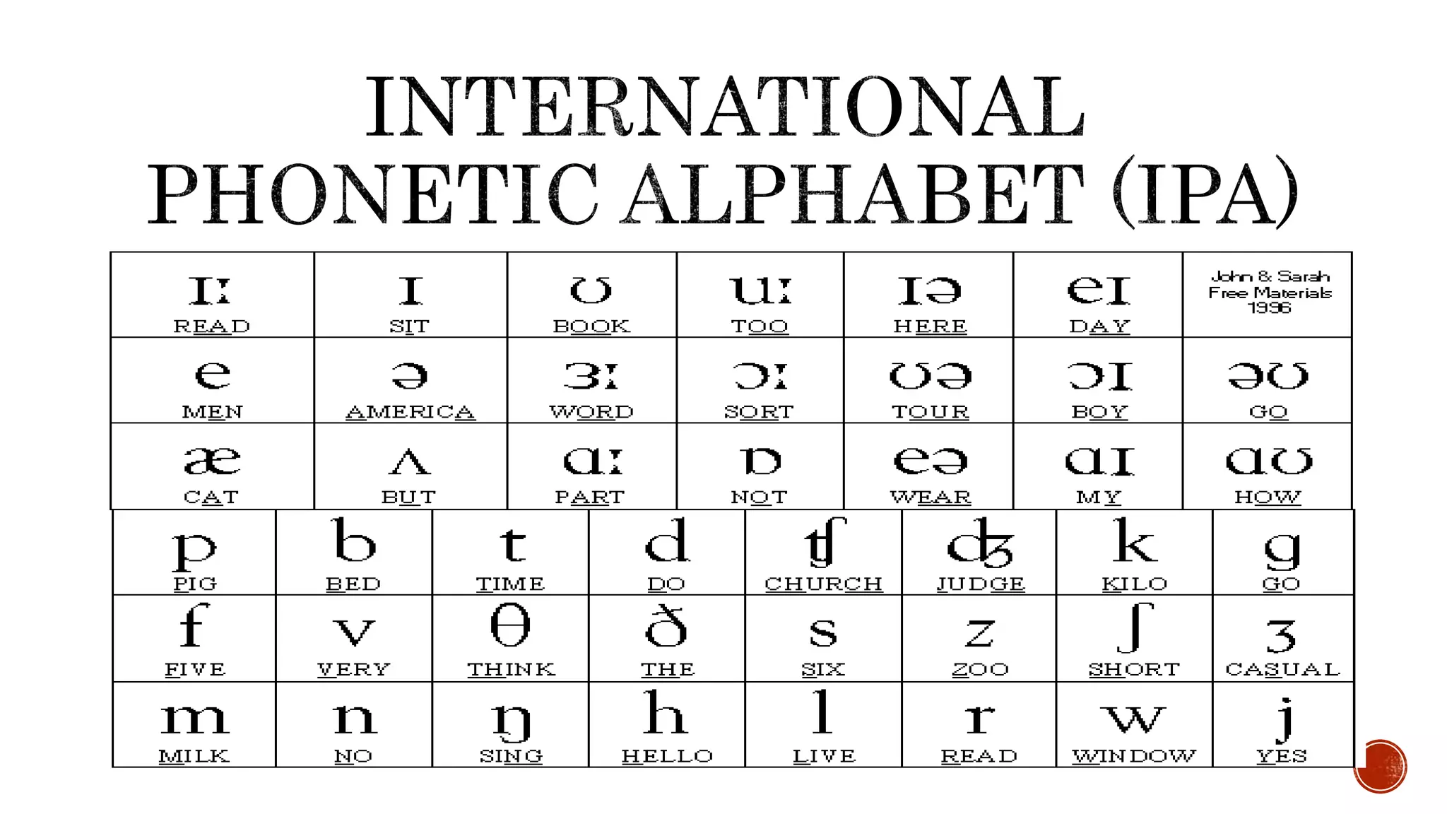 Phonetics and phonology workshop2020 | PPTX
