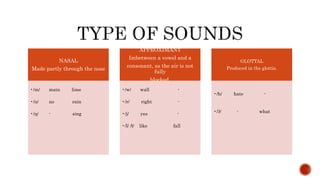 Phonetics and phonology workshop2020 | PPTX