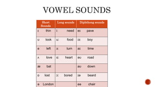 Phonetics and phonology workshop2020 | PPTX