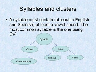 Phonetics consonants and vowels 2011 | PPT