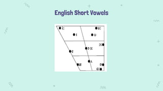 Phonetics e module | PPTX