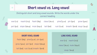 Phonetics e module | PPTX
