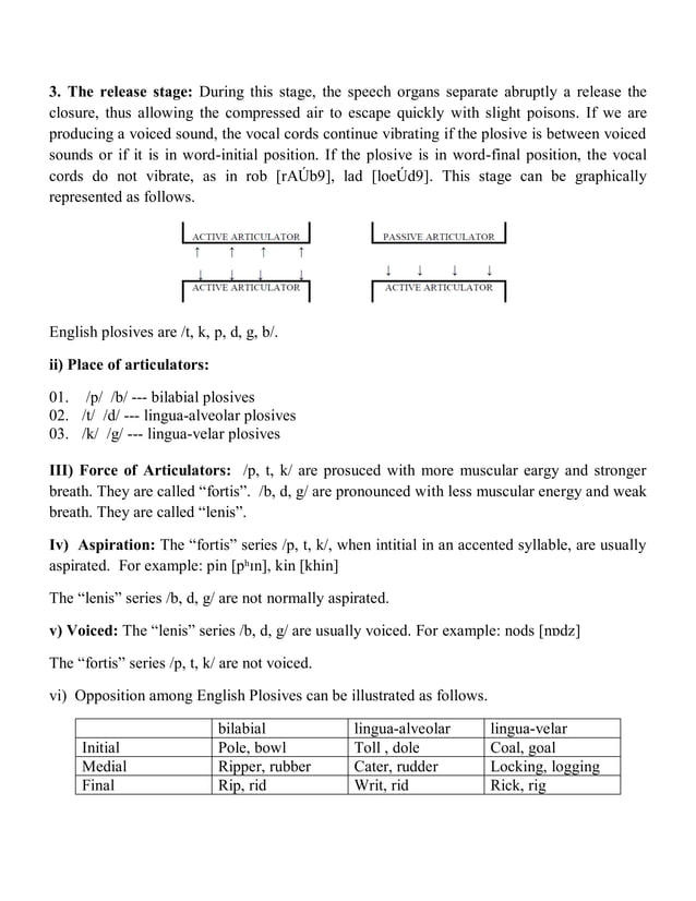 Phonetics features of plosive | PDF | Dental Health | Diseases and ...