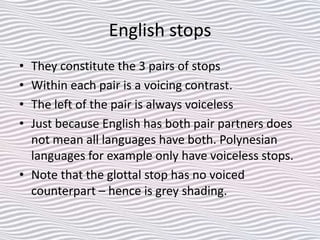 Phonetics for field methods | PPT