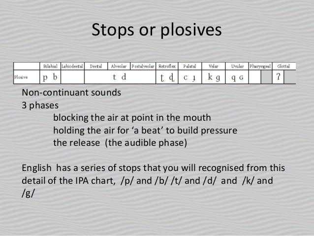 Phonetics for field methods