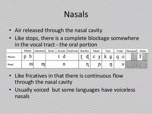 Phonetics for field methods