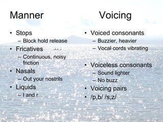 Phonetics For The Comparative Method | PPT