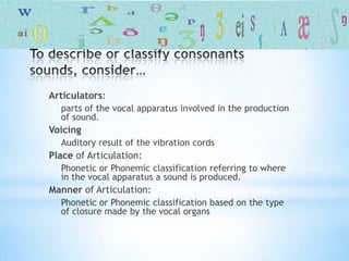 Phonetics introduction | PPT