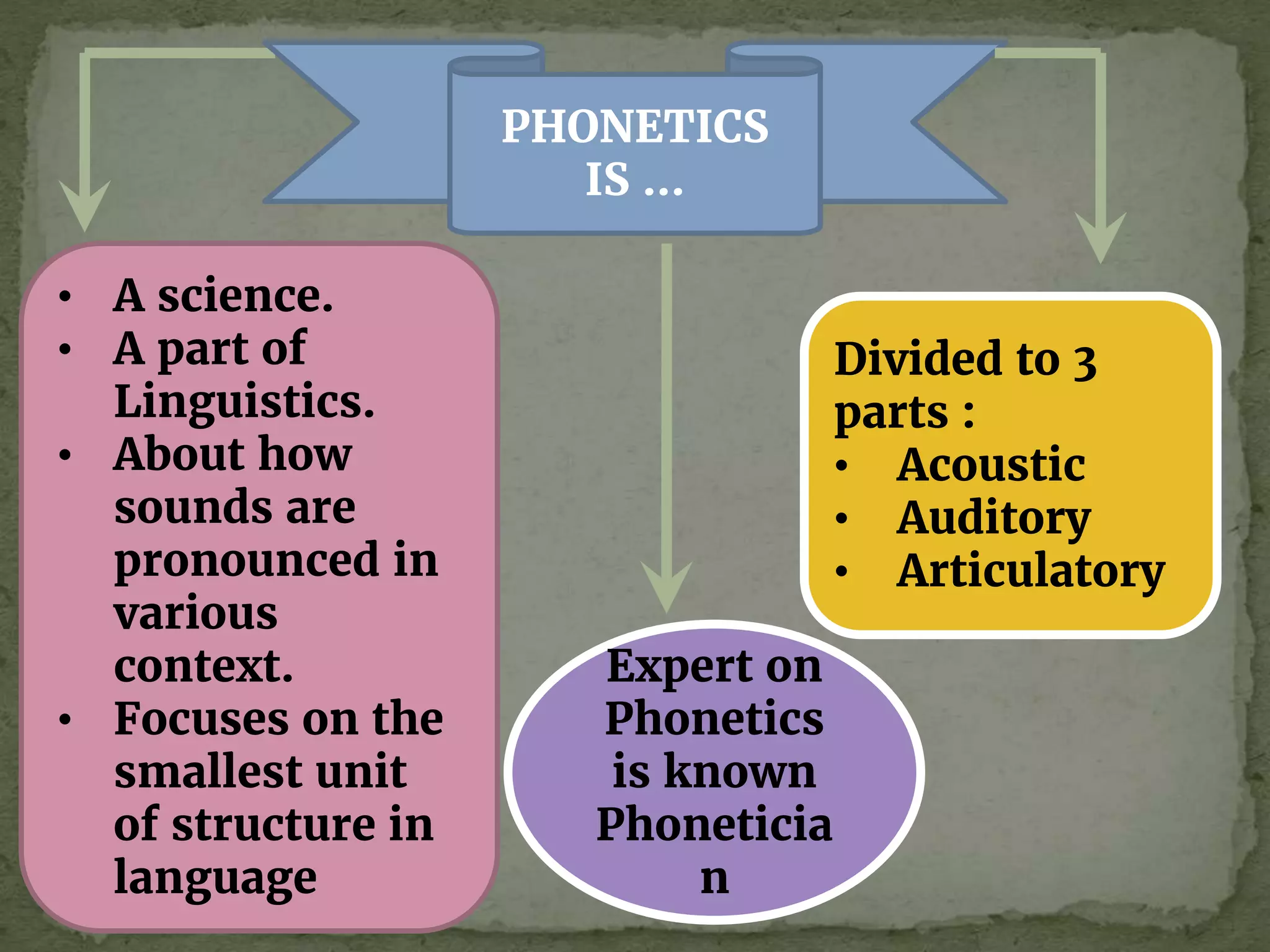 PHONETICS IS UNIQUE | PPTX