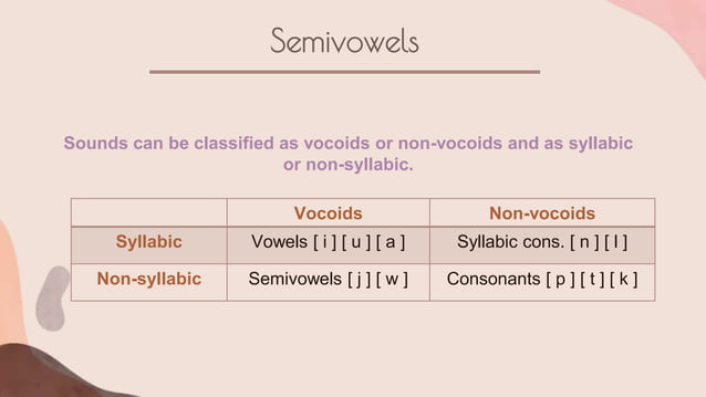 {Phonetics} ladegfoged's book ch 9 | PPT