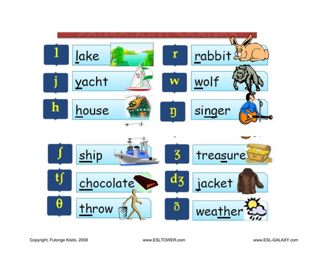 Phonetic sound flashcards | PPT