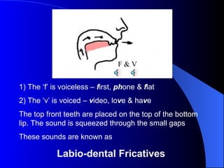 Phonetic sounds for english education.ppt