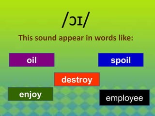 Phonetic sounds 3 ro | PPTX