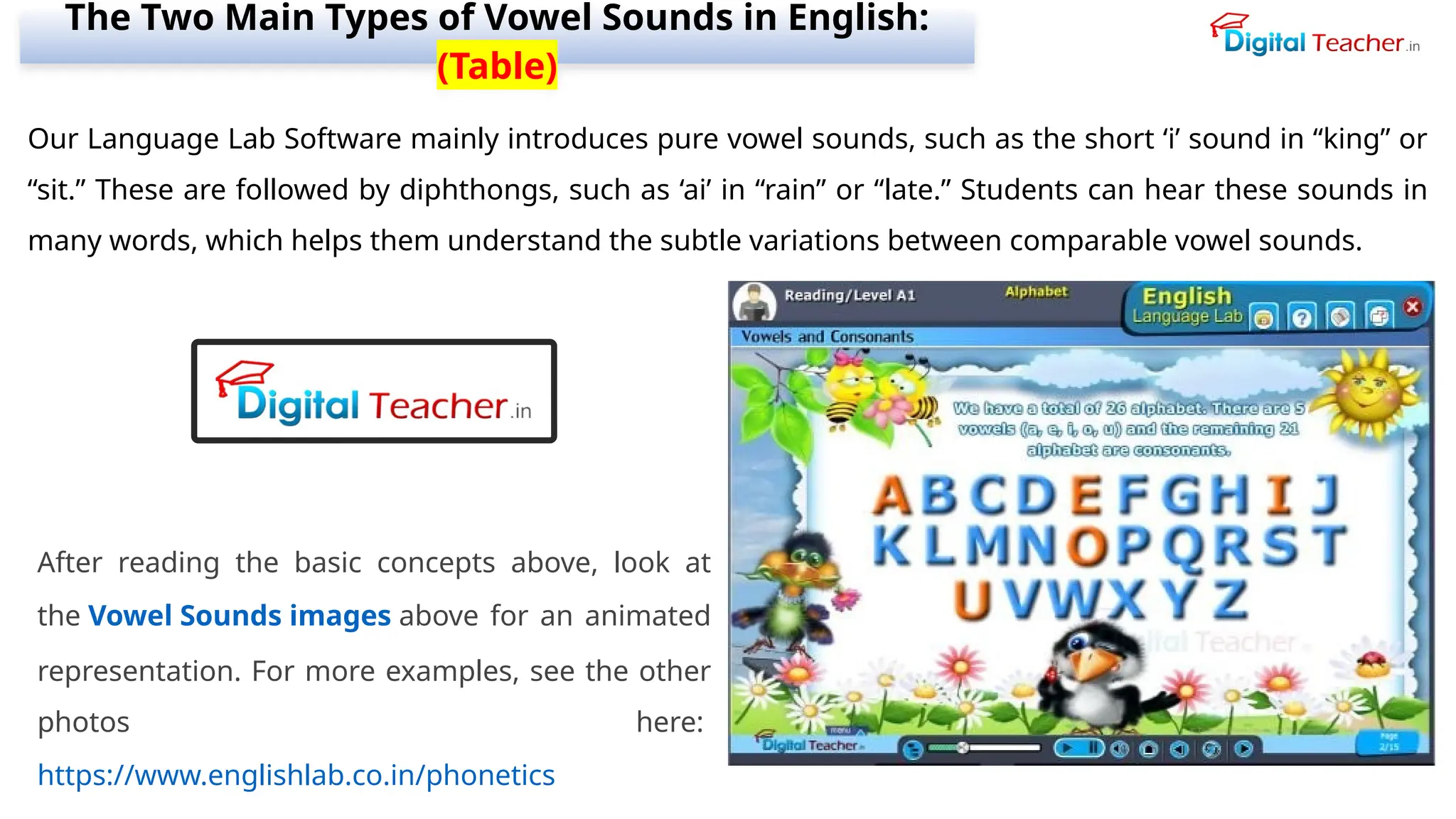 Phonetic Sounds and Syllables With English Language Lab Software.pptx
