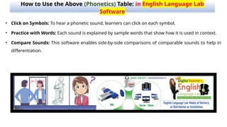 Phonetic Sounds and Syllables With English Language Lab Software.pptx