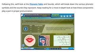 Phonetic Sounds and Syllables With English Language Lab Software.pptx