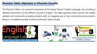 Phonetic Sounds and Syllables With English Language Lab Software.pptx