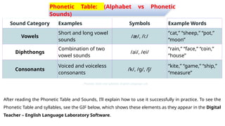 Phonetic Sounds and Syllables With English Language Lab Software.pptx