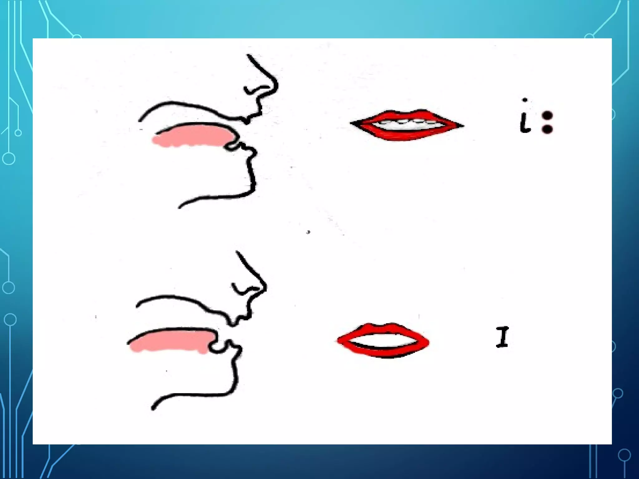 Phonetic sounds i | PPT