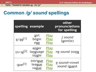 Phonetic soundsj h - g sem16 | PPTX