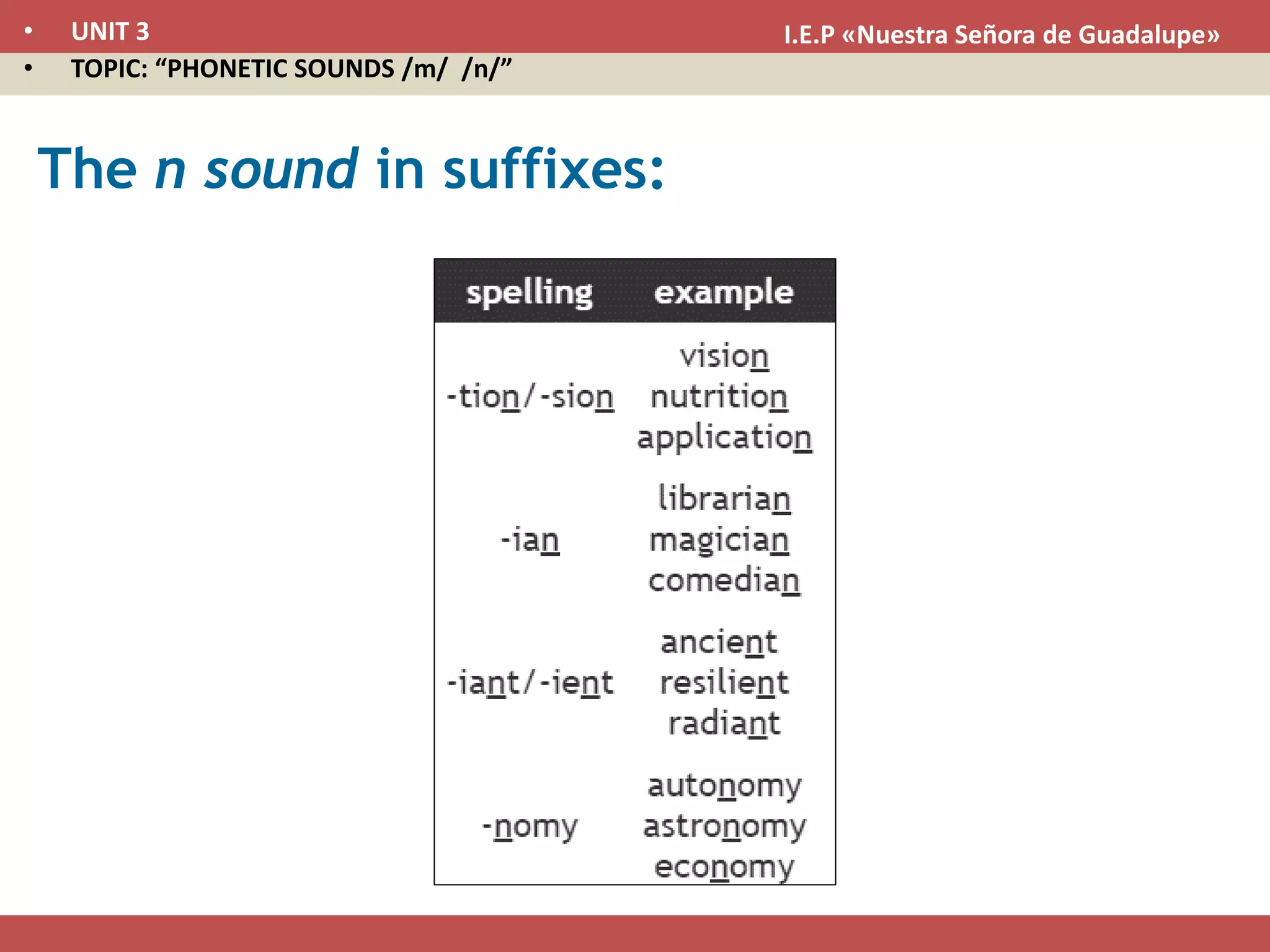 Phonetic sounds m n | PPTX