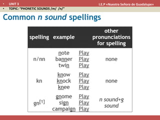 Phonetic sounds m n | PPTX