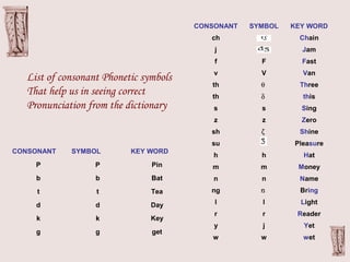 Phonetics & phonology | PPT
