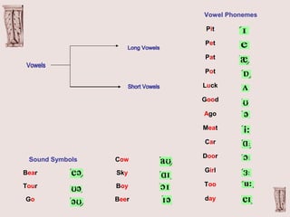 Phonetics & phonology | PPT