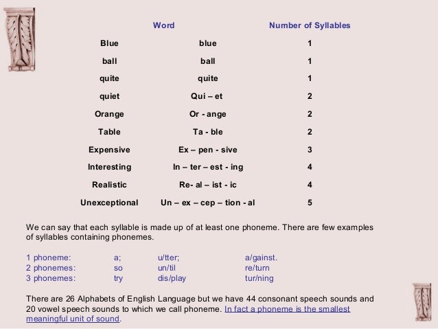 Phonetics & phonology