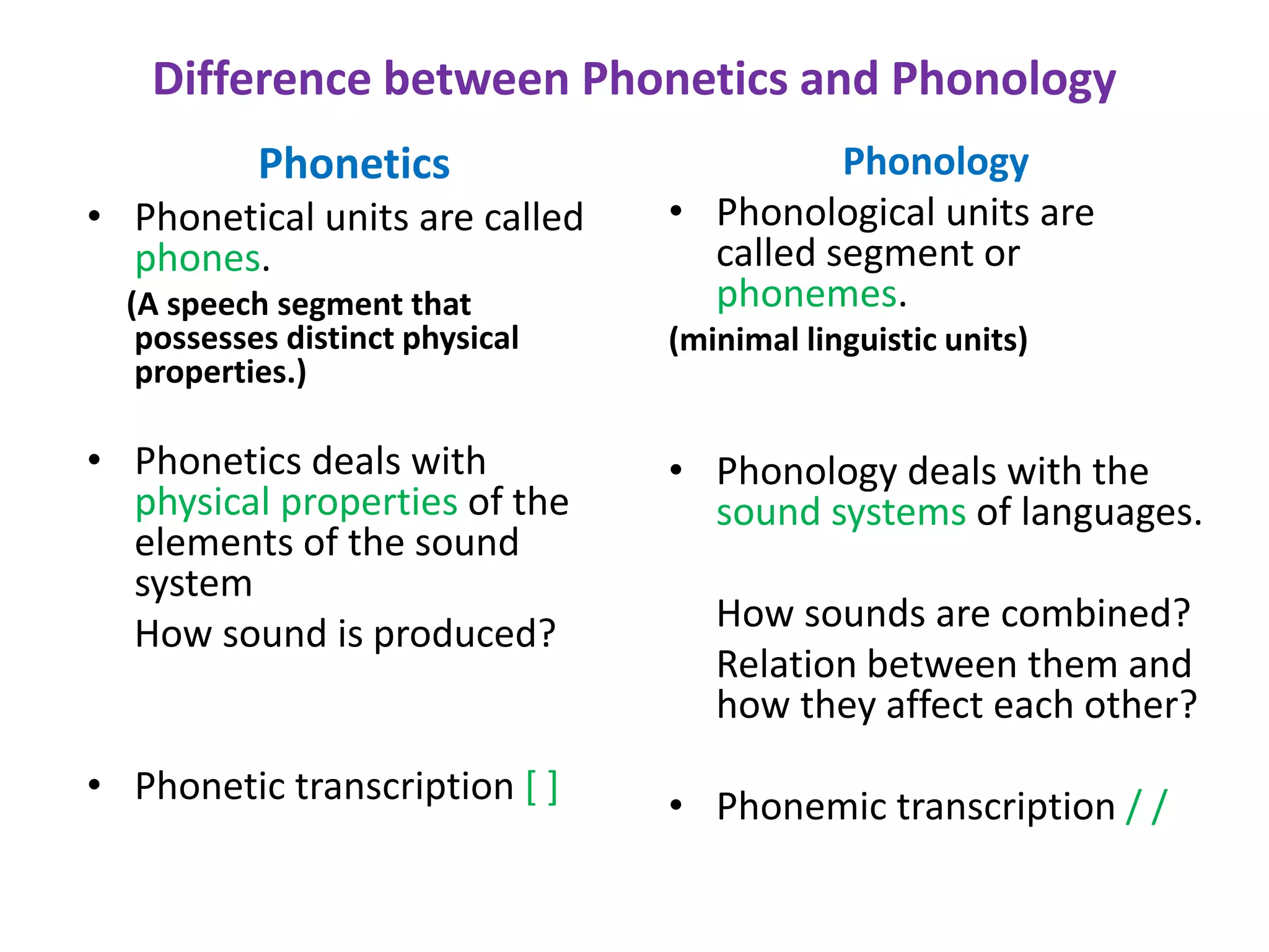 Phonetics phonology and sociolinguistics | PPTX