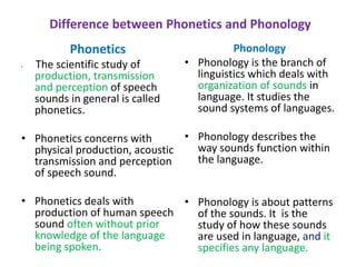 Phonetics phonology and sociolinguistics | PPTX