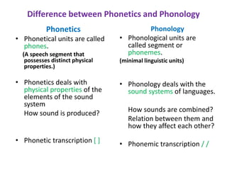 Phonetics phonology and sociolinguistics | PPTX