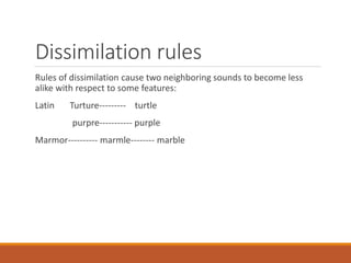 Phoneticsphonology lecture 2 | PPT