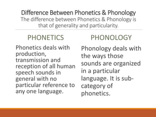 Phoneticsphonology lecture 2 | PPT