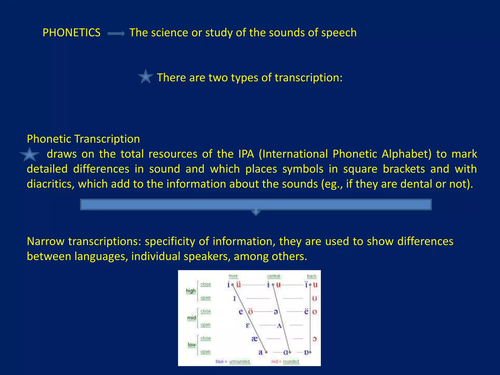 Phonetics, phonology and phonemes | PPTX