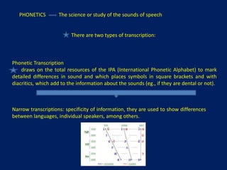 Phonetics, phonology and phonemes | PPT