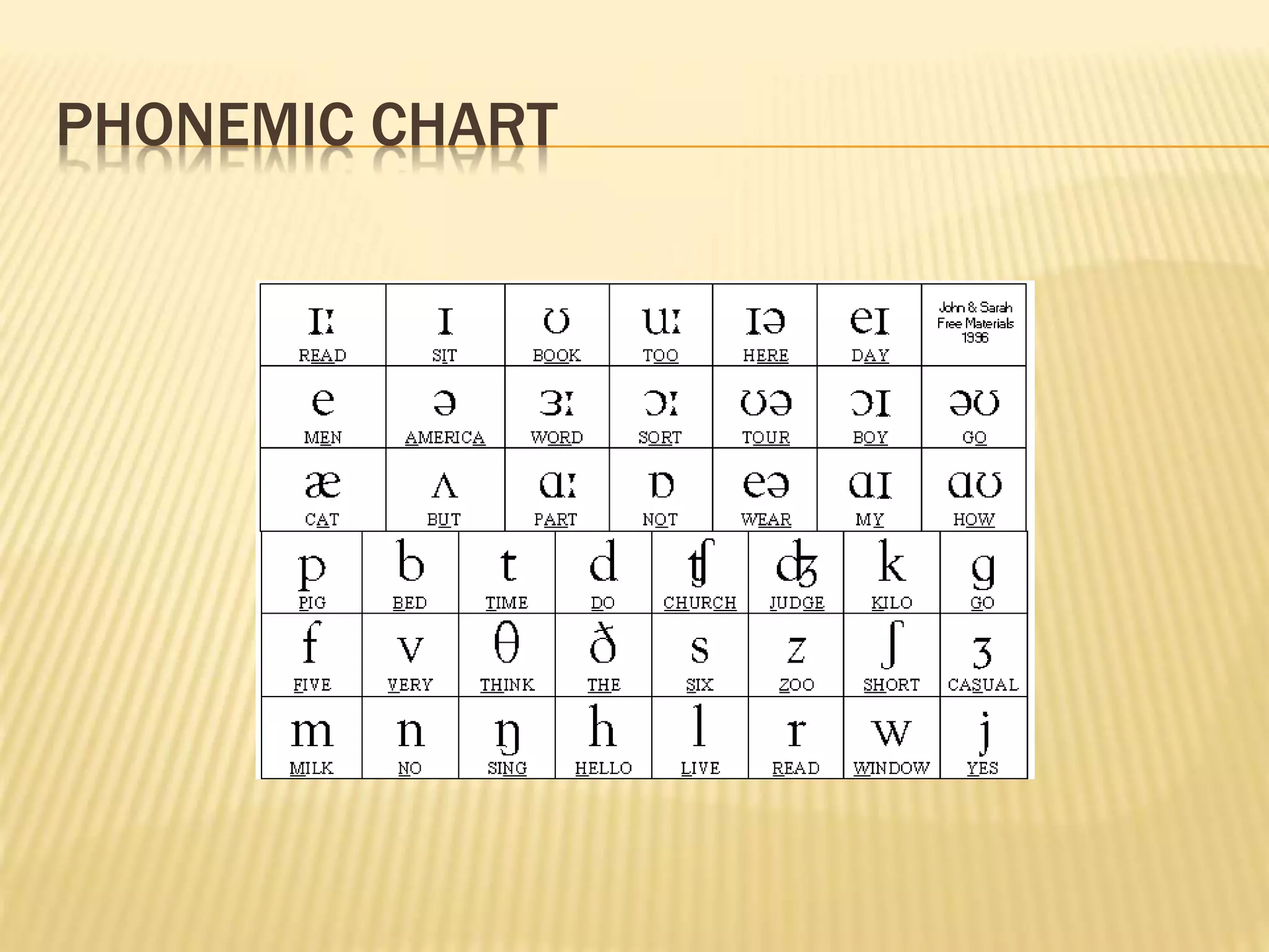 Phonetics & Phonology Mine.pptx