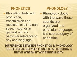 Phonetics & Phonology Mine.pptx