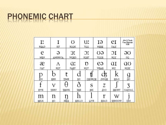 Phonetics & Phonology Mine.pptx