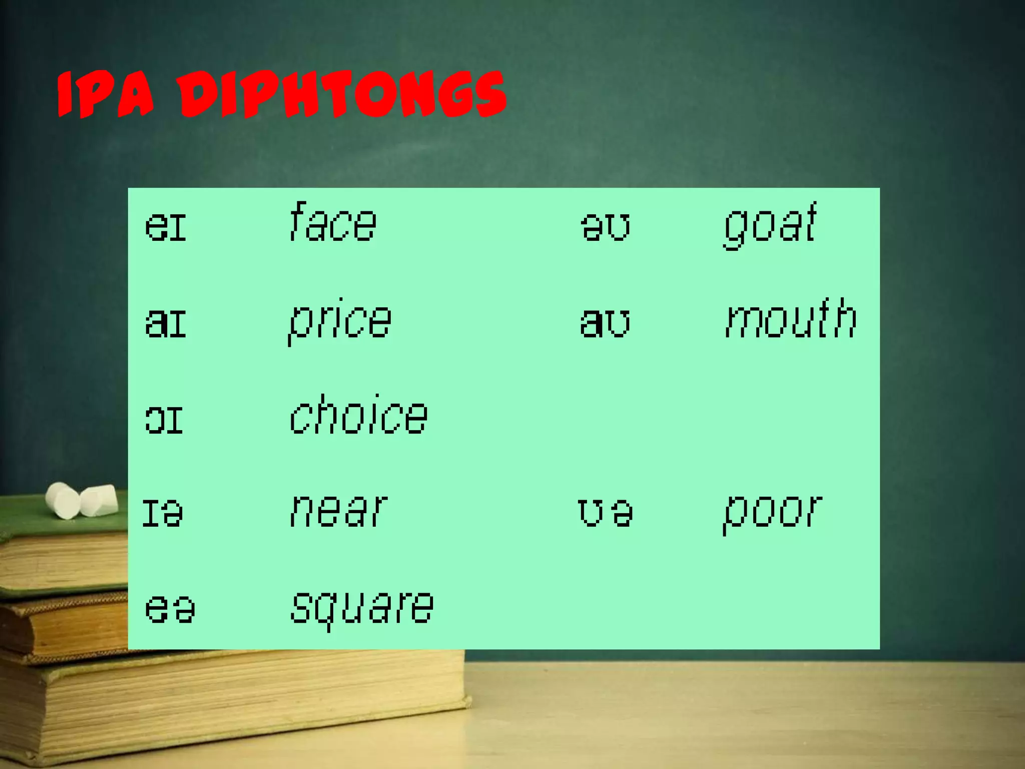 Phonetics powerpoint | PPTX