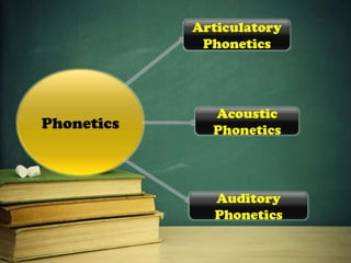 Phonetics powerpoint | PPTX