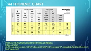 PHONETICS PRESENTATION BY Diandra Parta WD.pptx