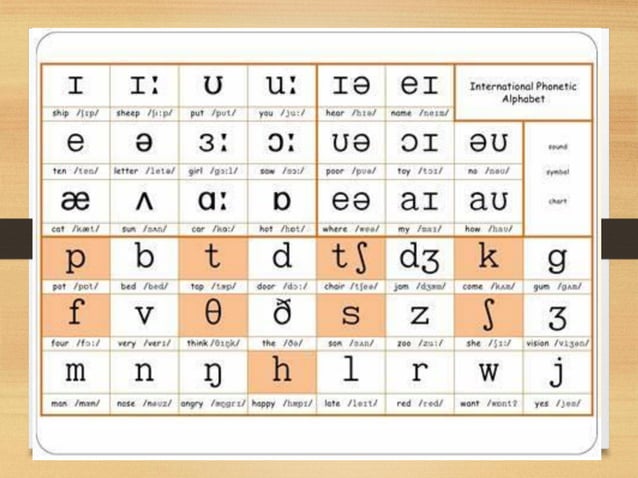 Phonetics Second Presentation about articulation | PPT