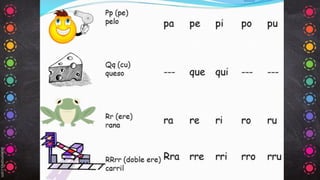 Phonetics Spanish alphabetinspanish2.pptx