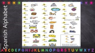 Phonetics Spanish alphabetinspanish2.pptx