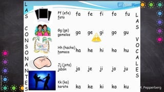 Phonetics Spanish alphabetinspanish2.pptx
