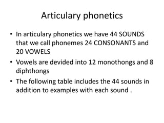 Phonetics/Phonology summary by Soukaina Kouihi | PPTX