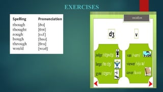 Phonetics with Motivational Quotes - Copy.pptx